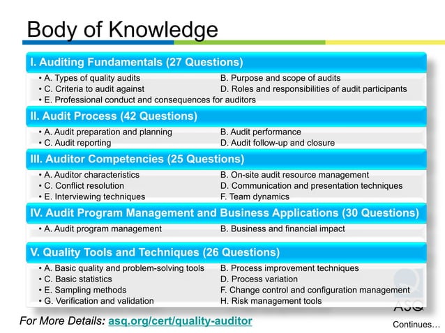 Overview of ASQ Certified Quality Auditor (CQA) | PDF | Business ...