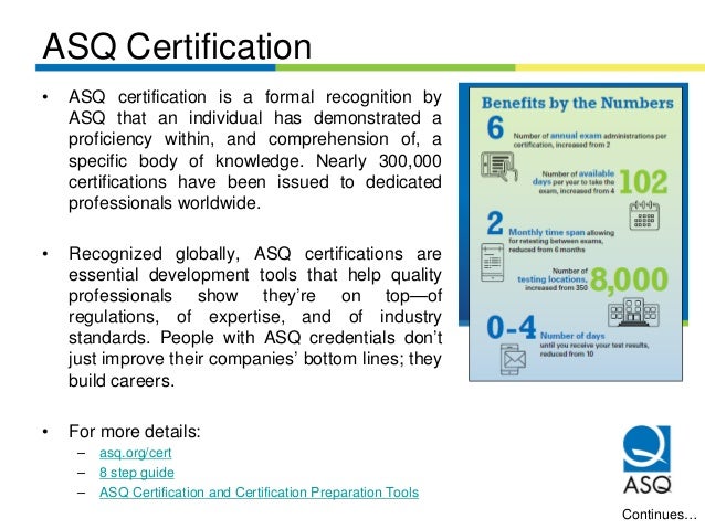 Overview of ASQ Certified Quality Auditor (CQA)