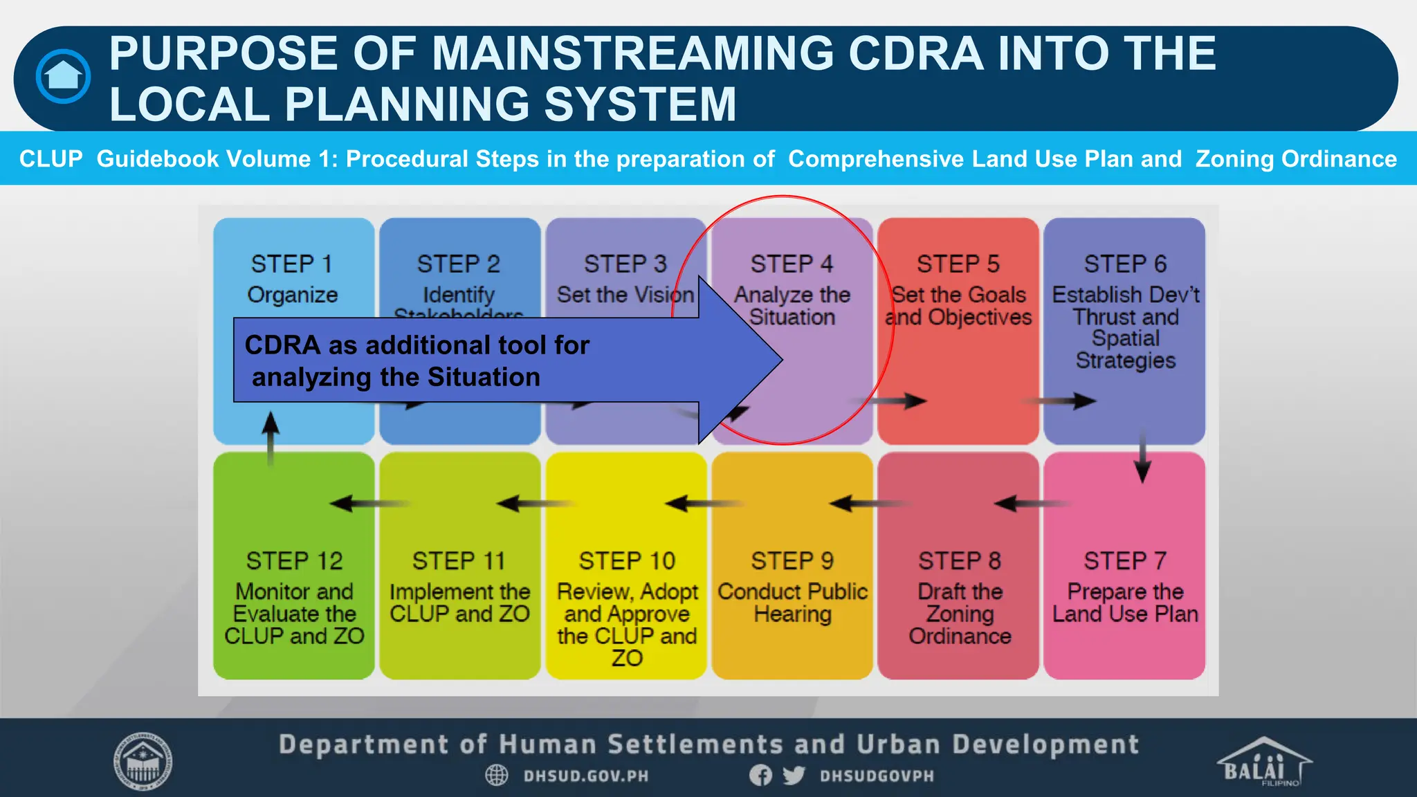 Overview of Climate and Disaster Risk Assessment and its Mainstreaming ...