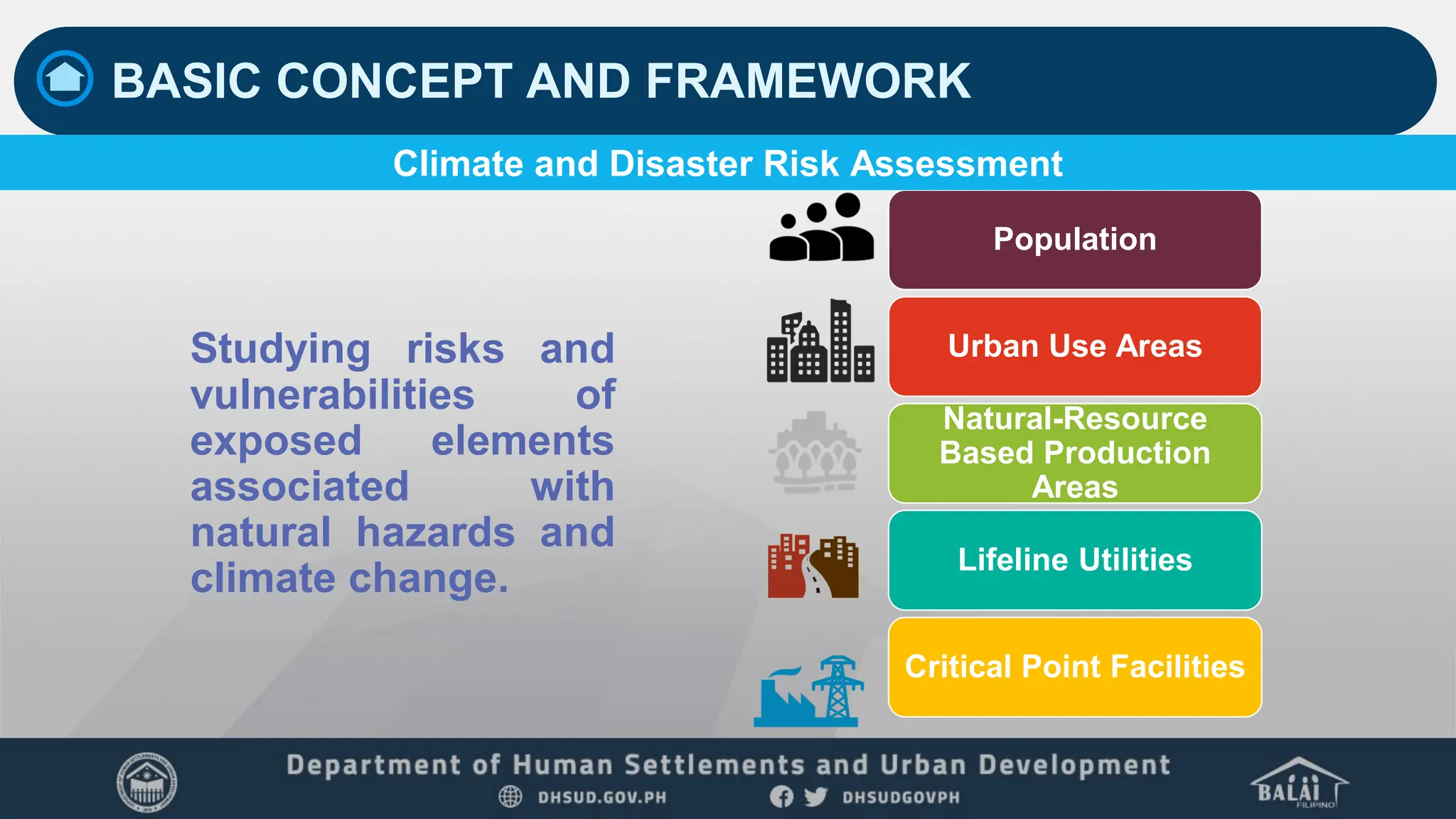 Overview of Climate and Disaster Risk Assessment and its Mainstreaming ...