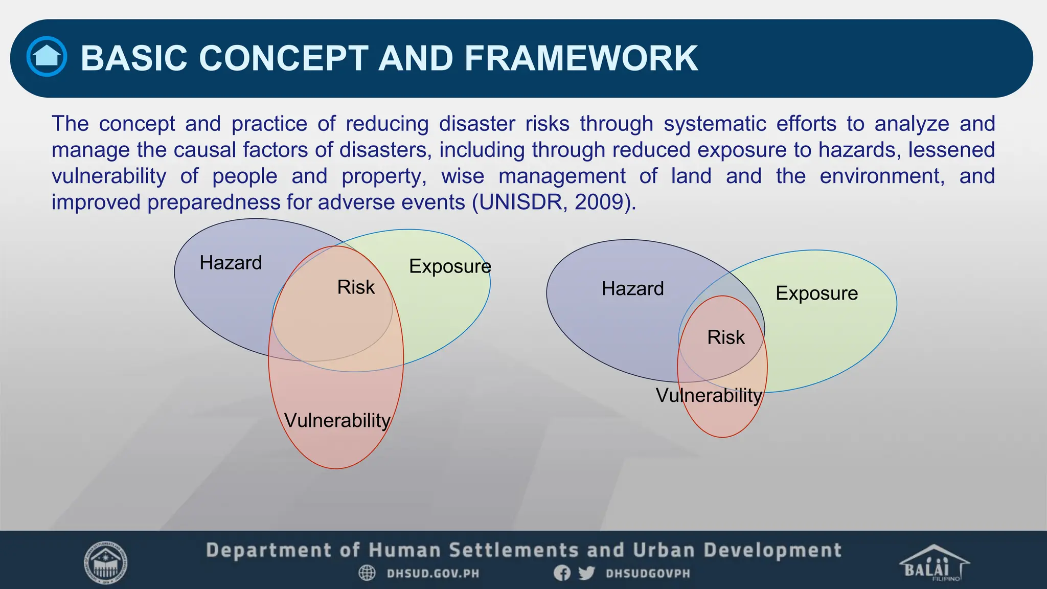 Overview of Climate and Disaster Risk Assessment and its Mainstreaming ...