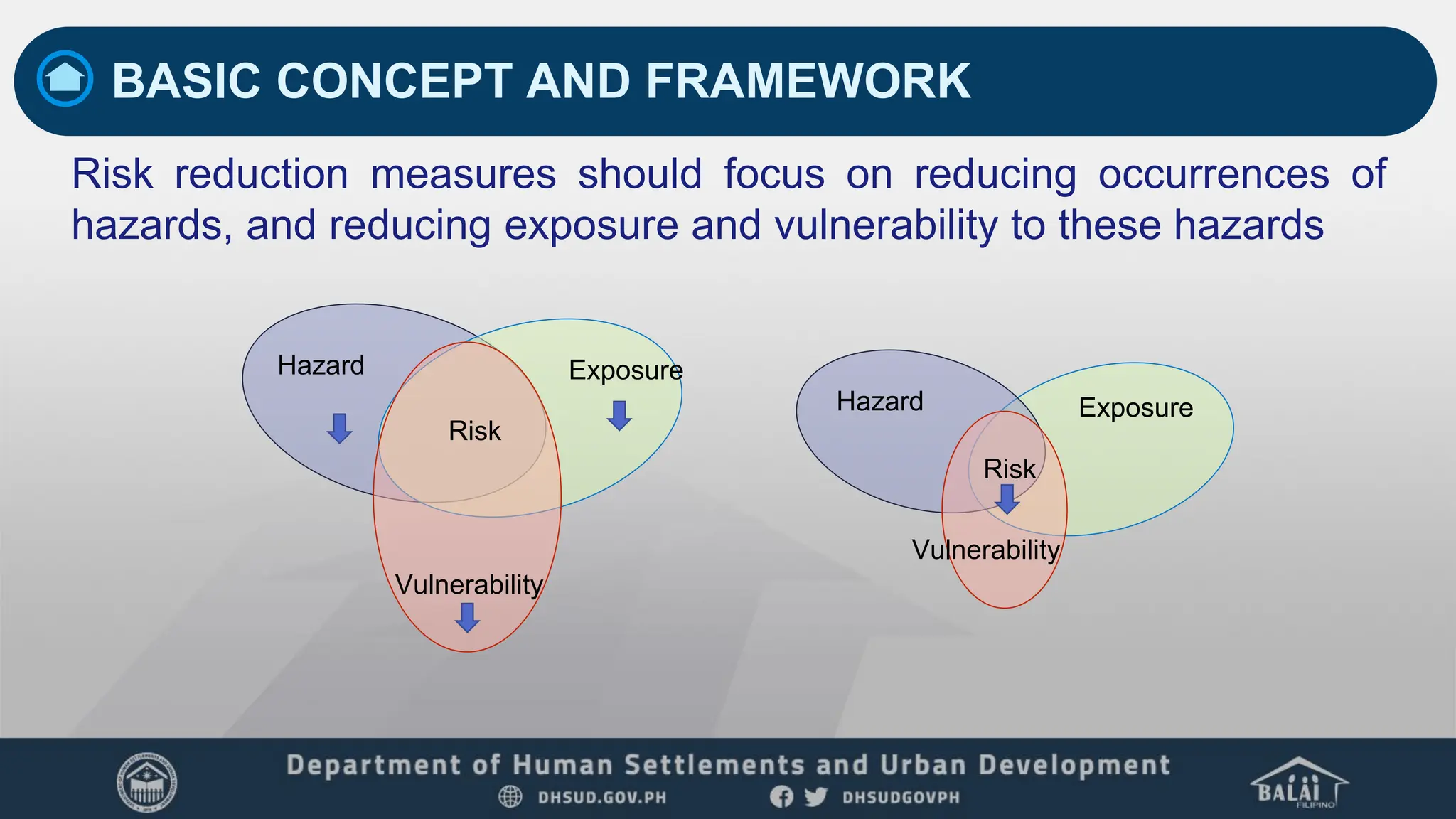 Overview of Climate and Disaster Risk Assessment and its Mainstreaming ...
