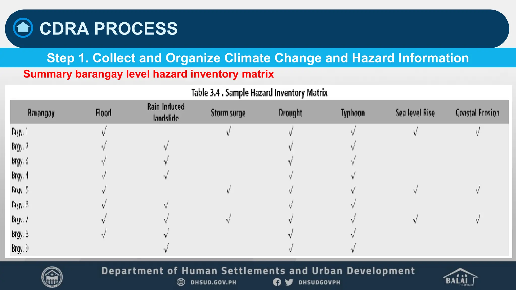 Overview of Climate and Disaster Risk Assessment and its Mainstreaming ...