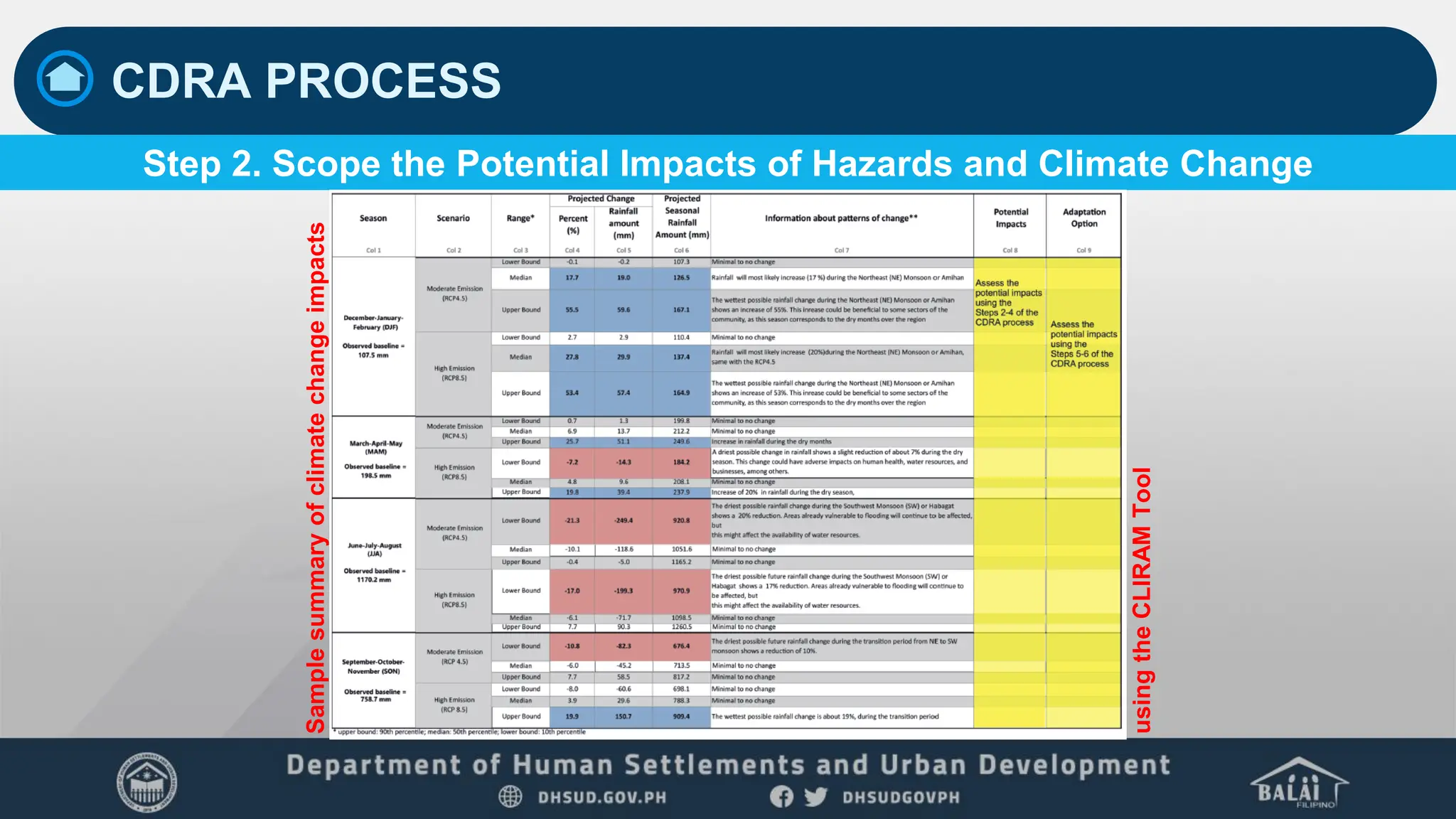 Overview of Climate and Disaster Risk Assessment and its Mainstreaming ...