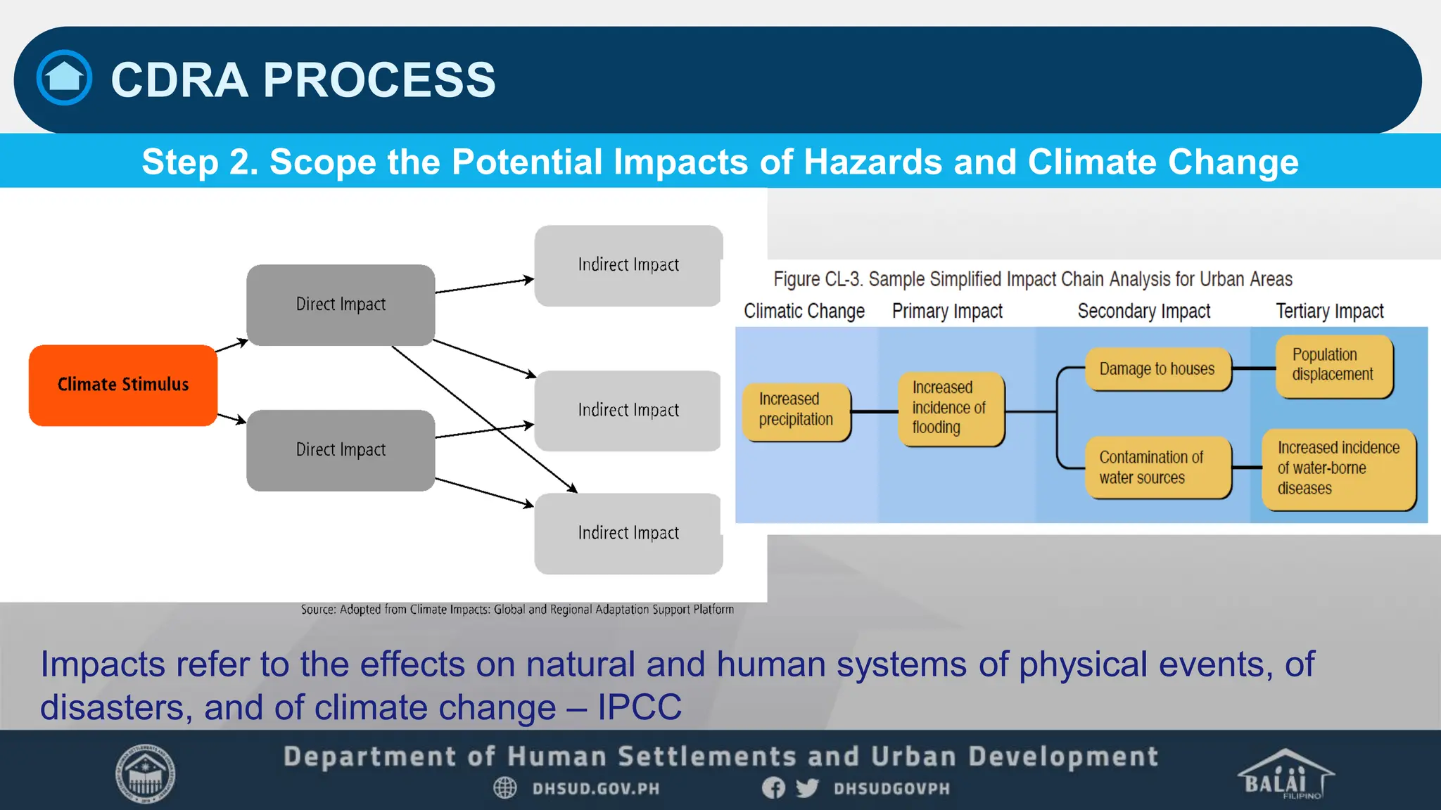 Overview of Climate and Disaster Risk Assessment and its Mainstreaming ...