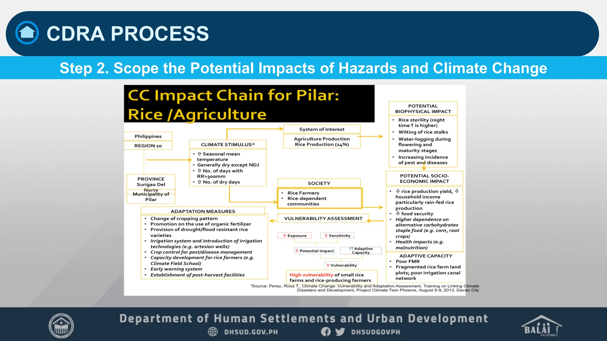 Overview of Climate and Disaster Risk Assessment and its Mainstreaming ...