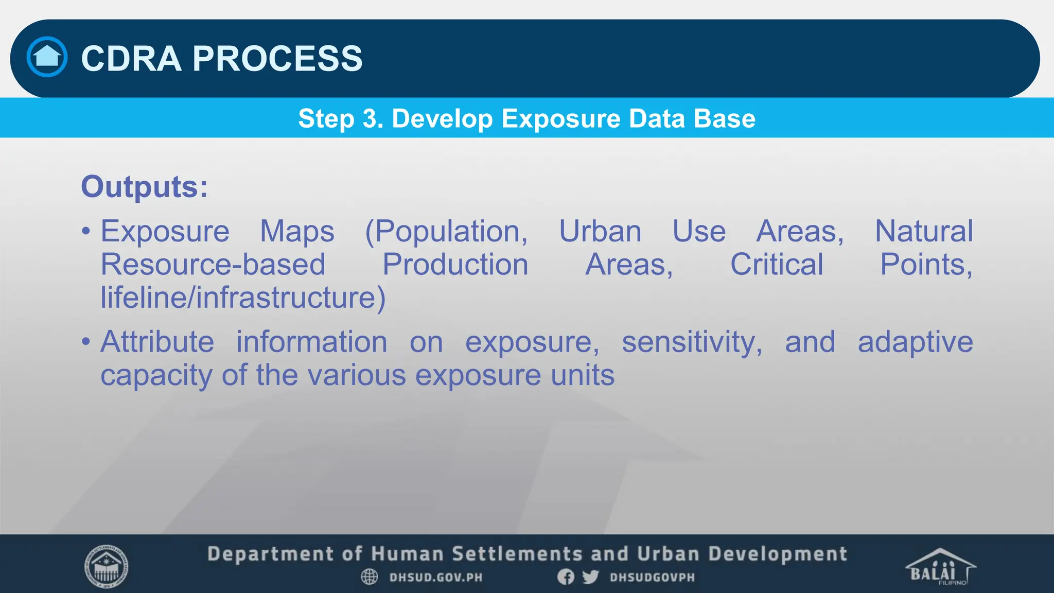 Overview of Climate and Disaster Risk Assessment and its Mainstreaming ...