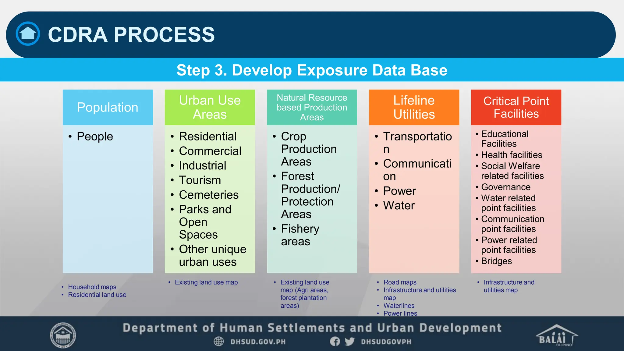 Overview of Climate and Disaster Risk Assessment and its Mainstreaming ...