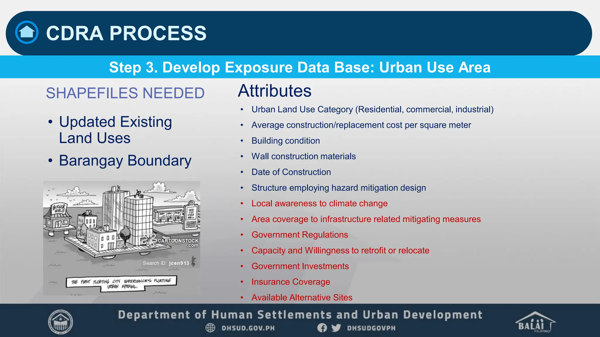 Overview of Climate and Disaster Risk Assessment and its Mainstreaming ...