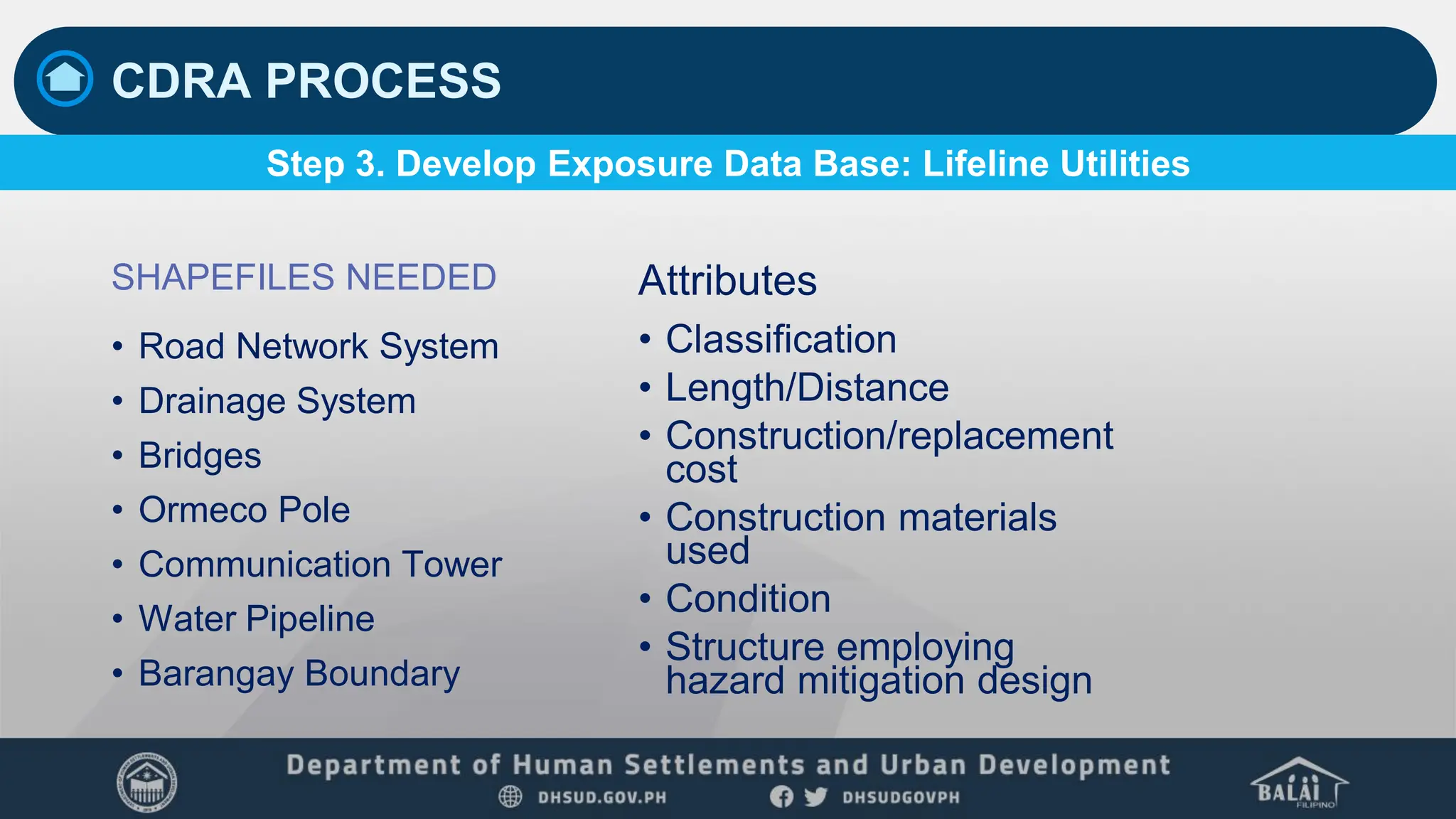 Overview of Climate and Disaster Risk Assessment and its Mainstreaming ...