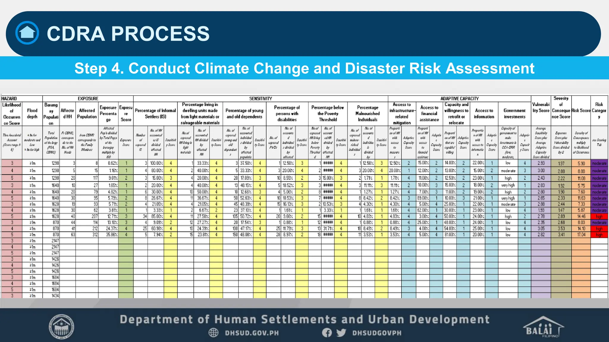 Overview of Climate and Disaster Risk Assessment and its Mainstreaming ...