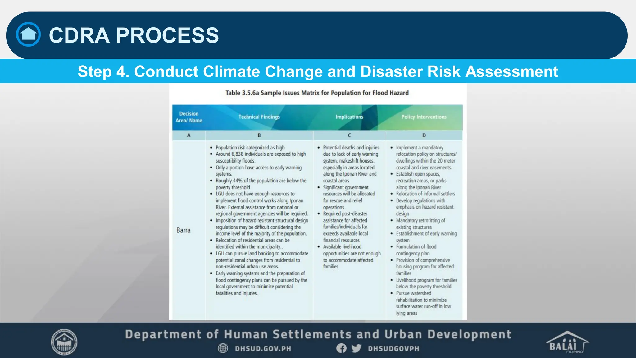 Overview of Climate and Disaster Risk Assessment and its Mainstreaming ...