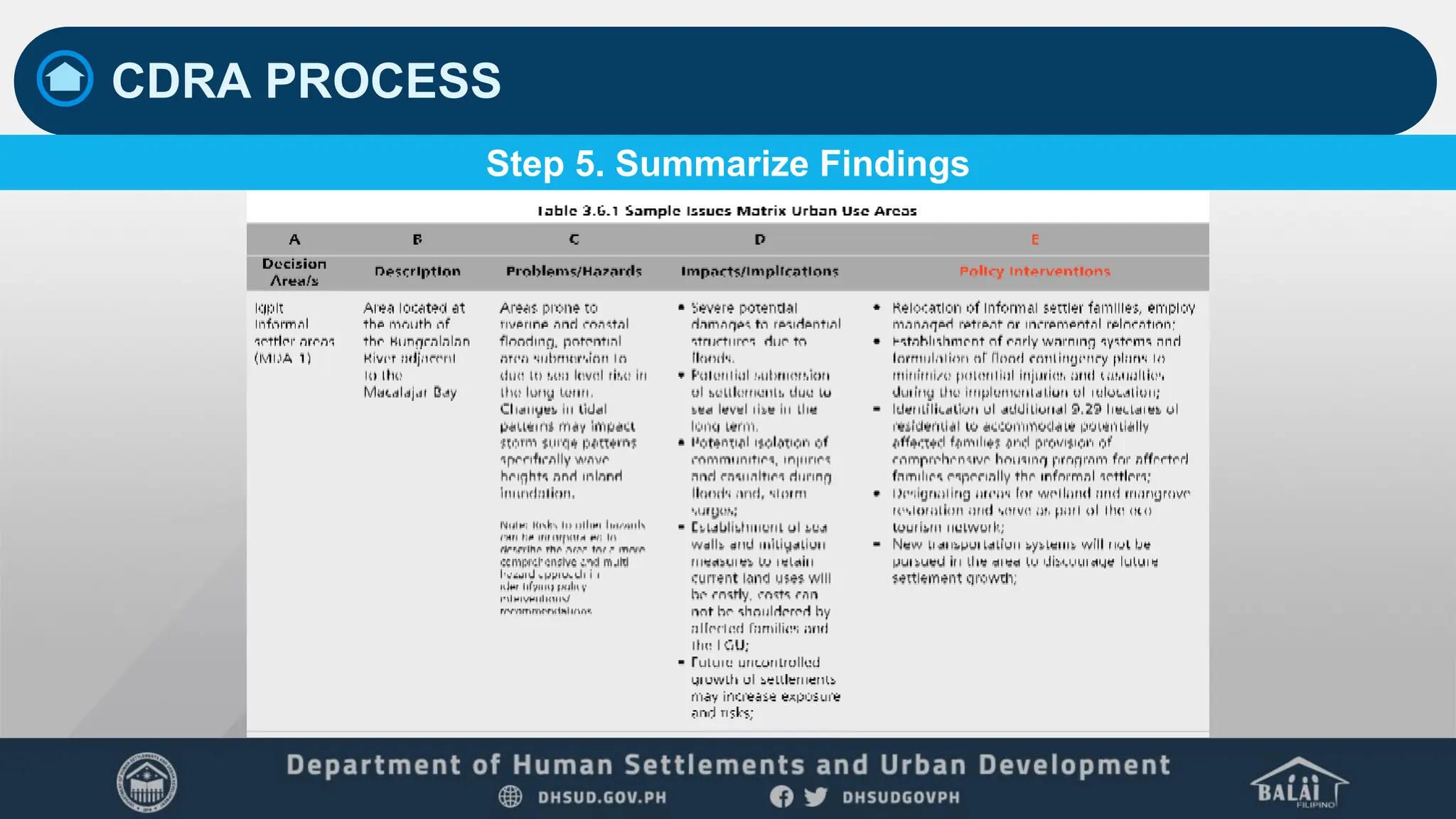 Overview of Climate and Disaster Risk Assessment and its Mainstreaming ...