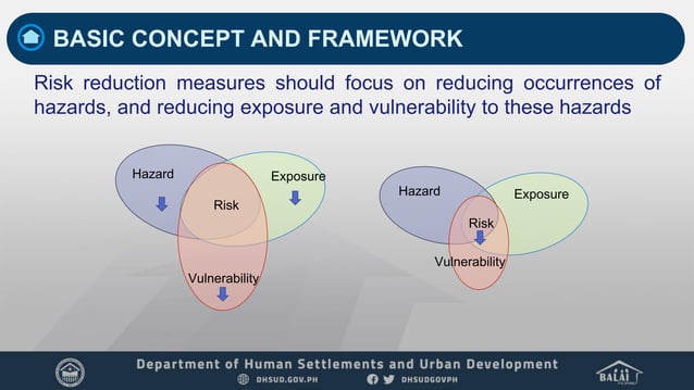 Overview of Climate and Disaster Risk Assessment and its Mainstreaming ...