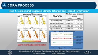 Overview of Climate and Disaster Risk Assessment and its Mainstreaming ...
