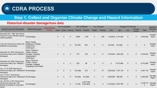 Overview of Climate and Disaster Risk Assessment and its Mainstreaming ...