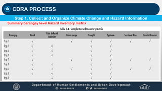 Overview of Climate and Disaster Risk Assessment and its Mainstreaming ...