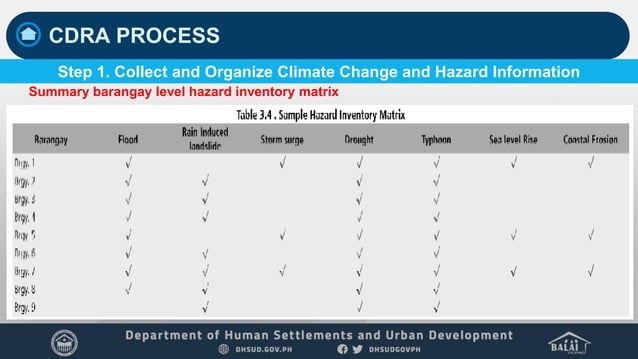 Overview of Climate and Disaster Risk Assessment and its Mainstreaming ...