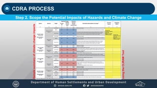 Overview of Climate and Disaster Risk Assessment and its Mainstreaming ...
