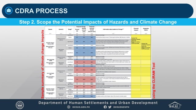 Overview of Climate and Disaster Risk Assessment and its Mainstreaming ...