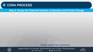 Overview of Climate and Disaster Risk Assessment and its Mainstreaming ...