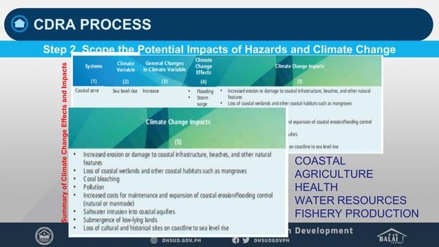 Overview of Climate and Disaster Risk Assessment and its Mainstreaming ...