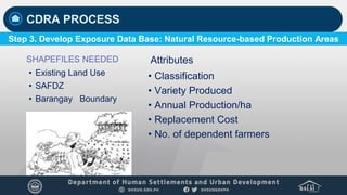 Overview of Climate and Disaster Risk Assessment and its Mainstreaming ...