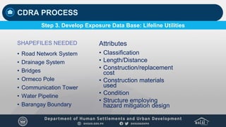 Overview of Climate and Disaster Risk Assessment and its Mainstreaming ...