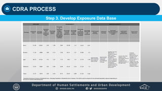 Overview of Climate and Disaster Risk Assessment and its Mainstreaming ...