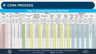 Overview of Climate and Disaster Risk Assessment and its Mainstreaming ...