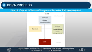 Overview of Climate and Disaster Risk Assessment and its Mainstreaming ...