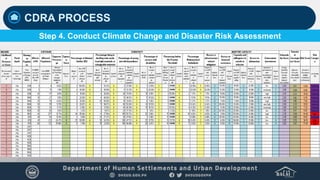 Overview of Climate and Disaster Risk Assessment and its Mainstreaming ...