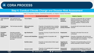 Overview of Climate and Disaster Risk Assessment and its Mainstreaming ...
