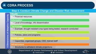 Overview of Climate and Disaster Risk Assessment and its Mainstreaming ...