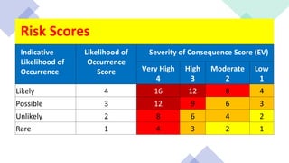 Overview of Climate and Disaster Risk Assessment and its Mainstreaming ...