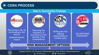Overview of Climate and Disaster Risk Assessment and its Mainstreaming ...