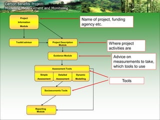 1 overview of the cbp tools and data requirements | PDF