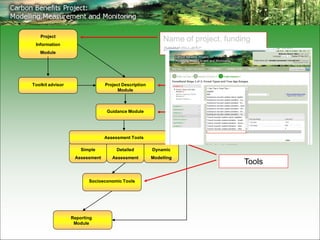 1 overview of the cbp tools and data requirements | PDF