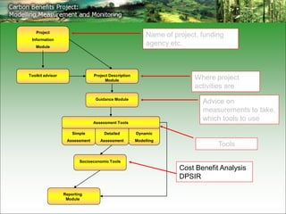 1 overview of the cbp tools and data requirements | PDF