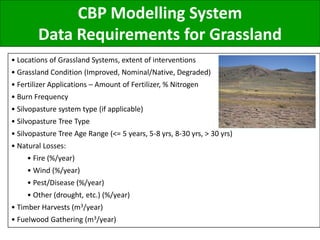 1 overview of the cbp tools and data requirements | PDF