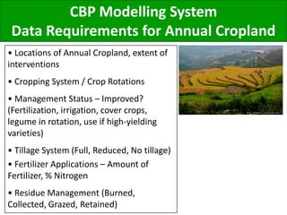 1 overview of the cbp tools and data requirements | PDF