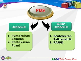 Overview PBS | PPT