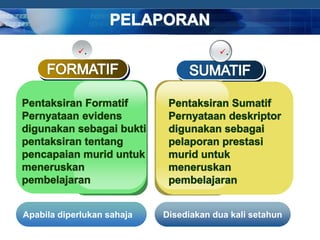 Overview PBS | PPT
