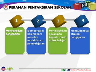 Overview PBS | PPT
