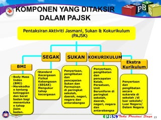 Overview PBS | PPT