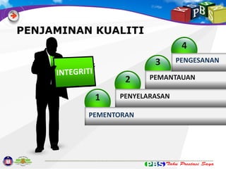 Overview PBS | PPT