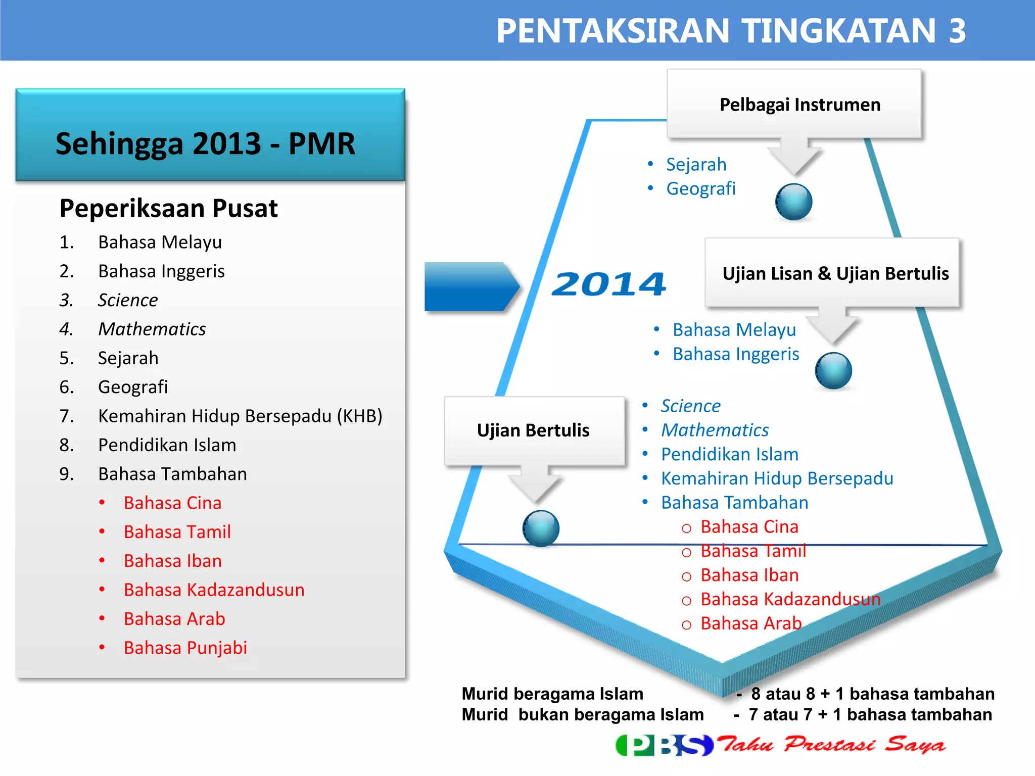 1 overview penambahbaikan pbs | PPT