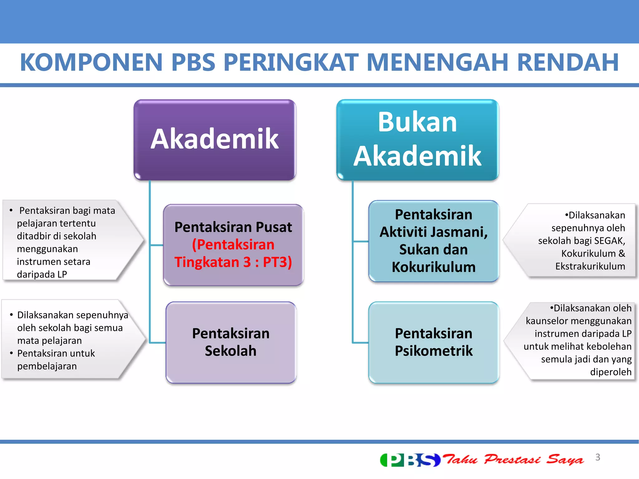 1 overview penambahbaikan pbs | PPT