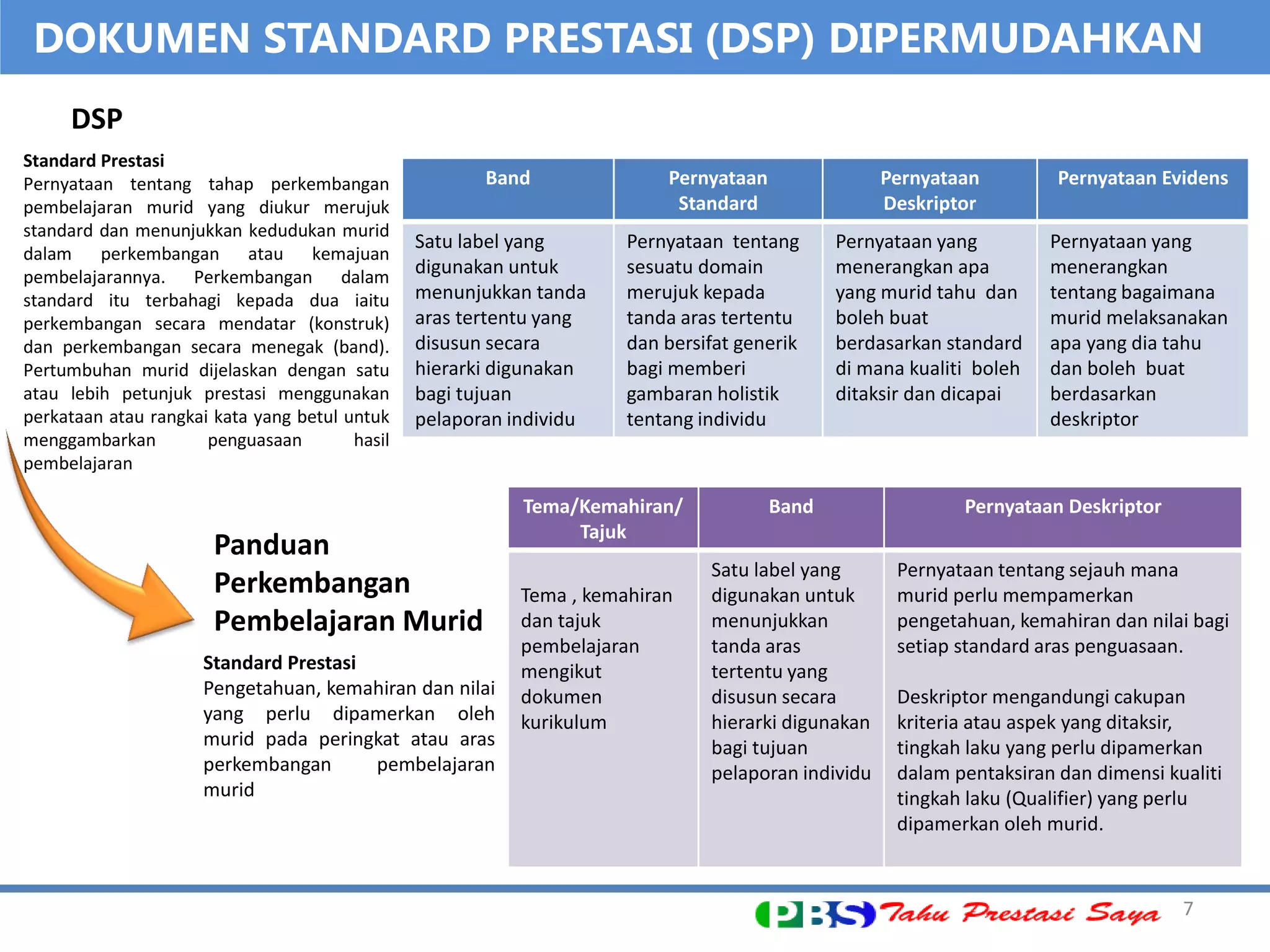 1 overview penambahbaikan pbs | PPT