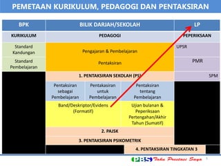 1 overview penambahbaikan pbs | PPT